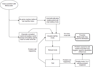 How to Fix tModLoader "Main engine crash" Fatal Error?