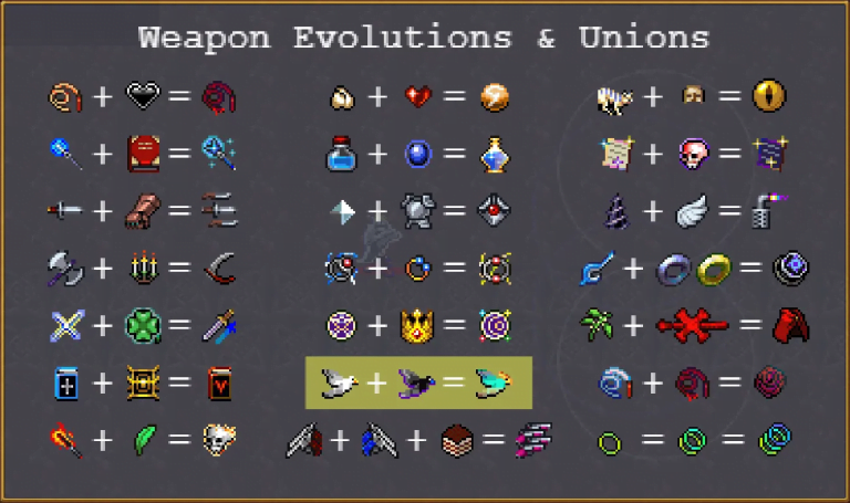 Vampire Survivors Guide: Weapon Evolutions Chart - TakeOwn